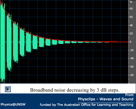 Acoustics Basics Explained