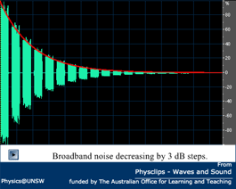 Acoustics Basics Explained